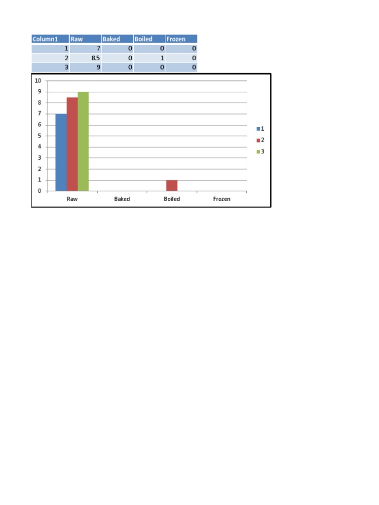 Potato Graph Table | PDF