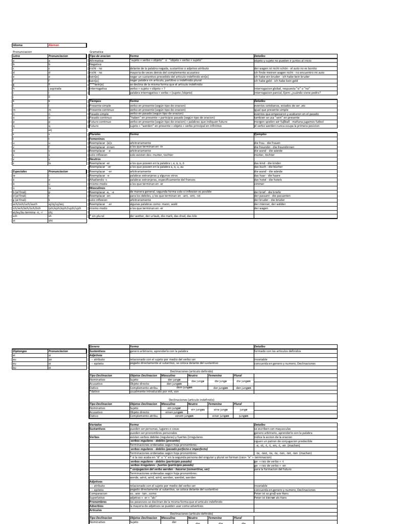 Tablas Base para Idiomas - Aleman | PDF | Género gramatical | Verbo