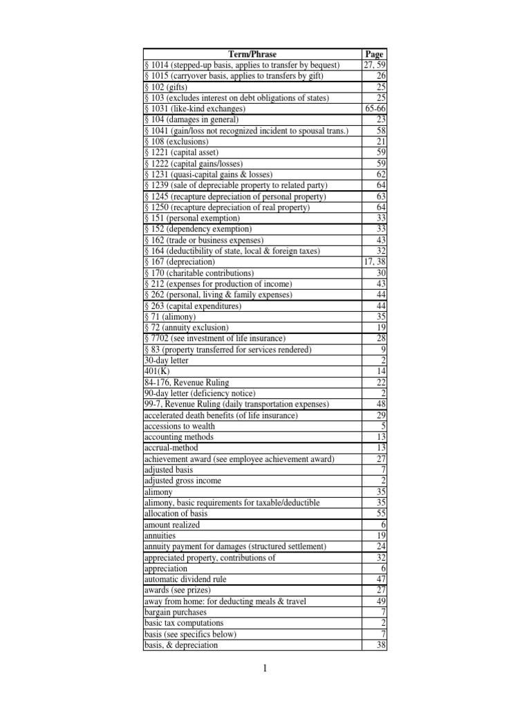 Tax Outline Index | PDF | Tax Deduction | Taxation In The United States