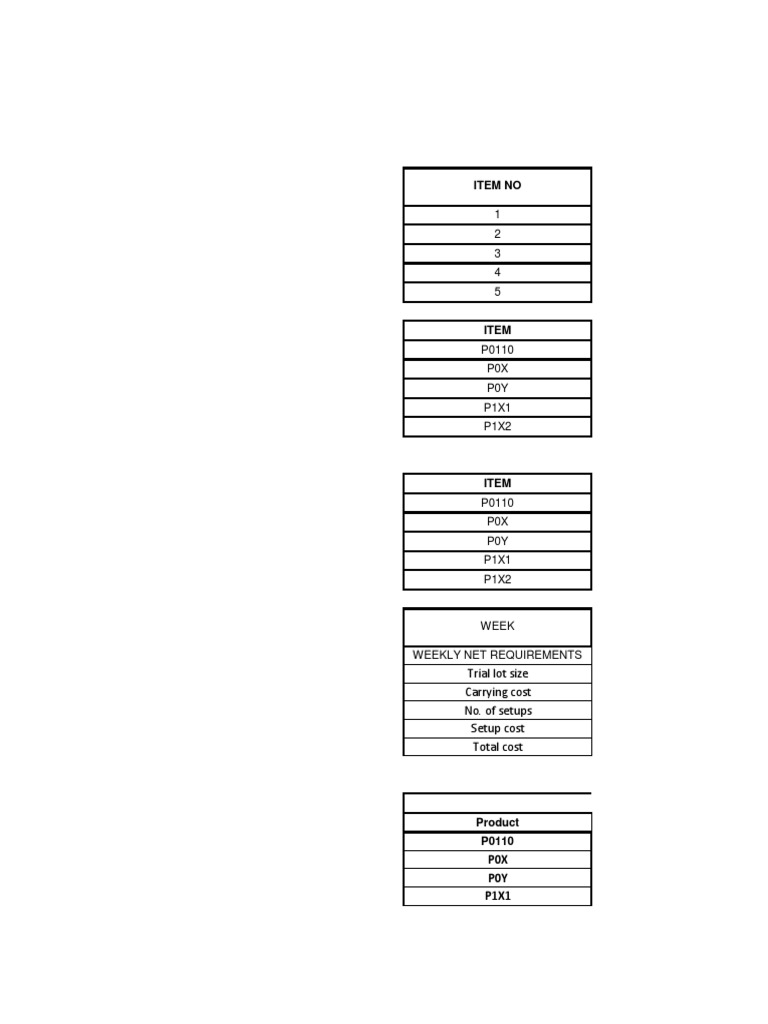 A-CAT Corp. MRP Soln | PDF | Inventory | Production And Manufacturing