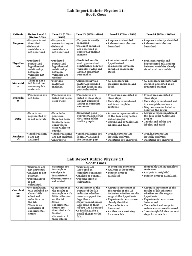 Lab Report Rubric | PDF | Epistemology | Cognition