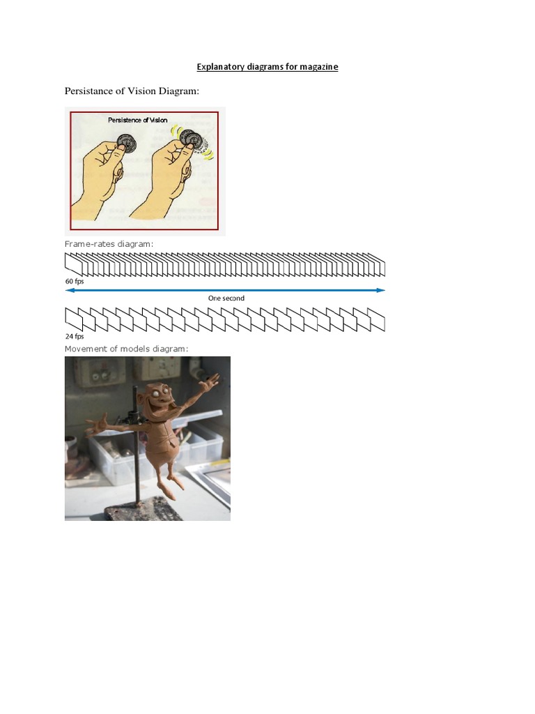Visuals in Magazine Design | PDF | Newspaper And Magazine