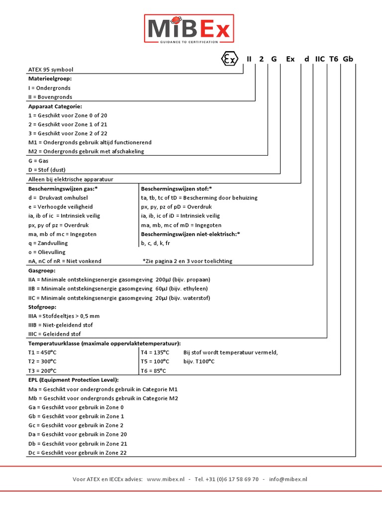 ATEX Marking | PDF
