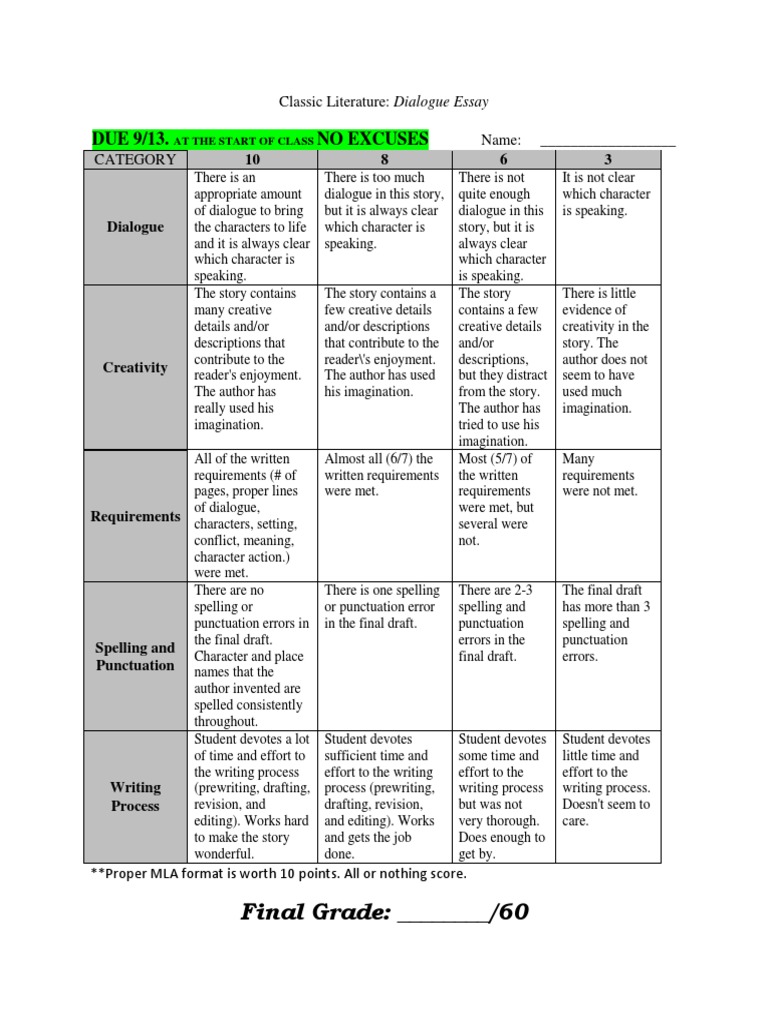 dialogue essay rubric | Writing | Fiction & Literature | Free 30-day ...