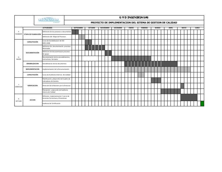 Diagrama de Gantt Plan de Implementacion SGC | PDF