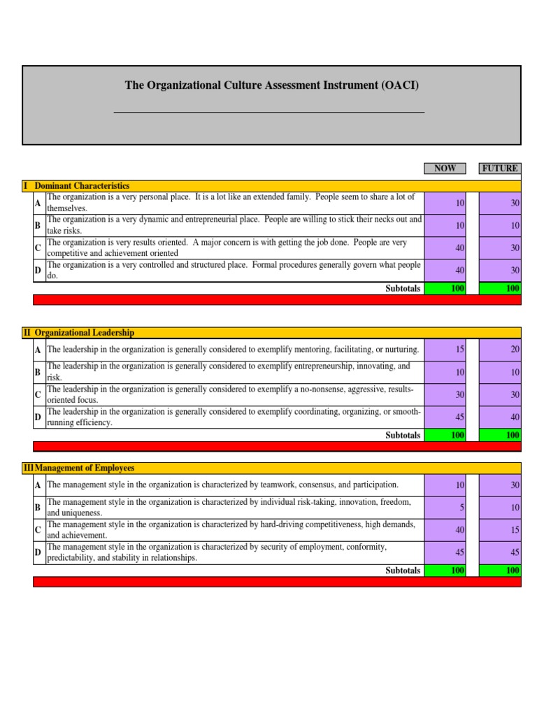Ocai Tools | PDF | Leadership | Entrepreneurship
