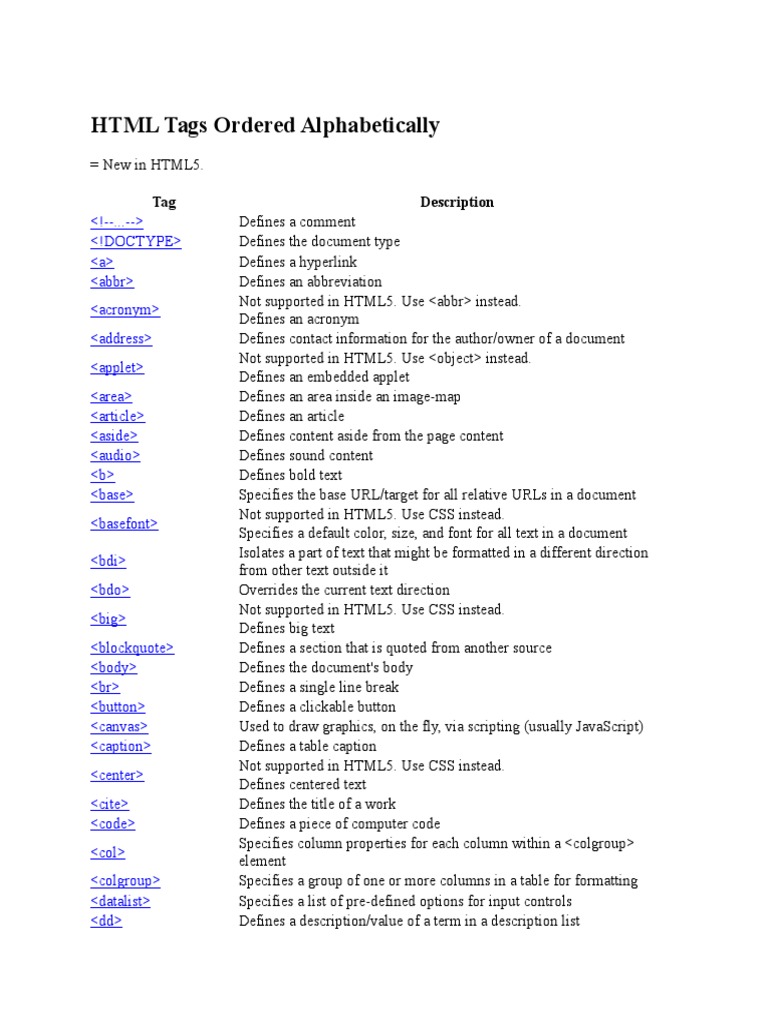 HTML Tags Ordered Alphabetically | PDF | Html Element | Computer File Formats