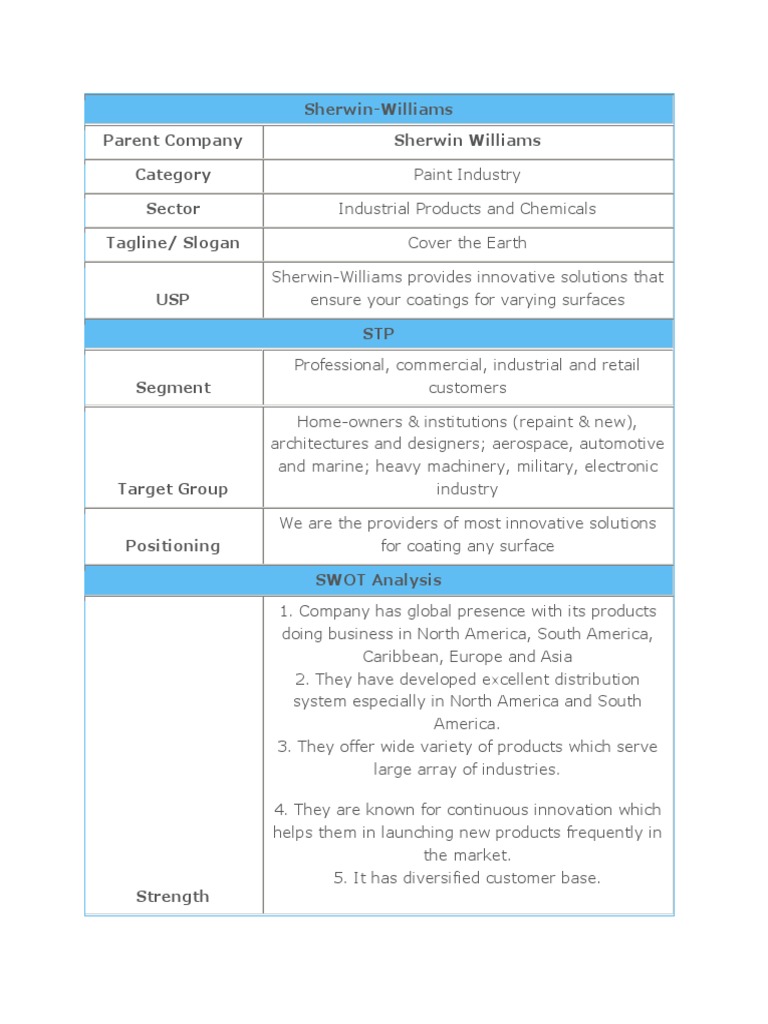 Sherwin-Williams SWOT and Market Positioning | PDF | Business