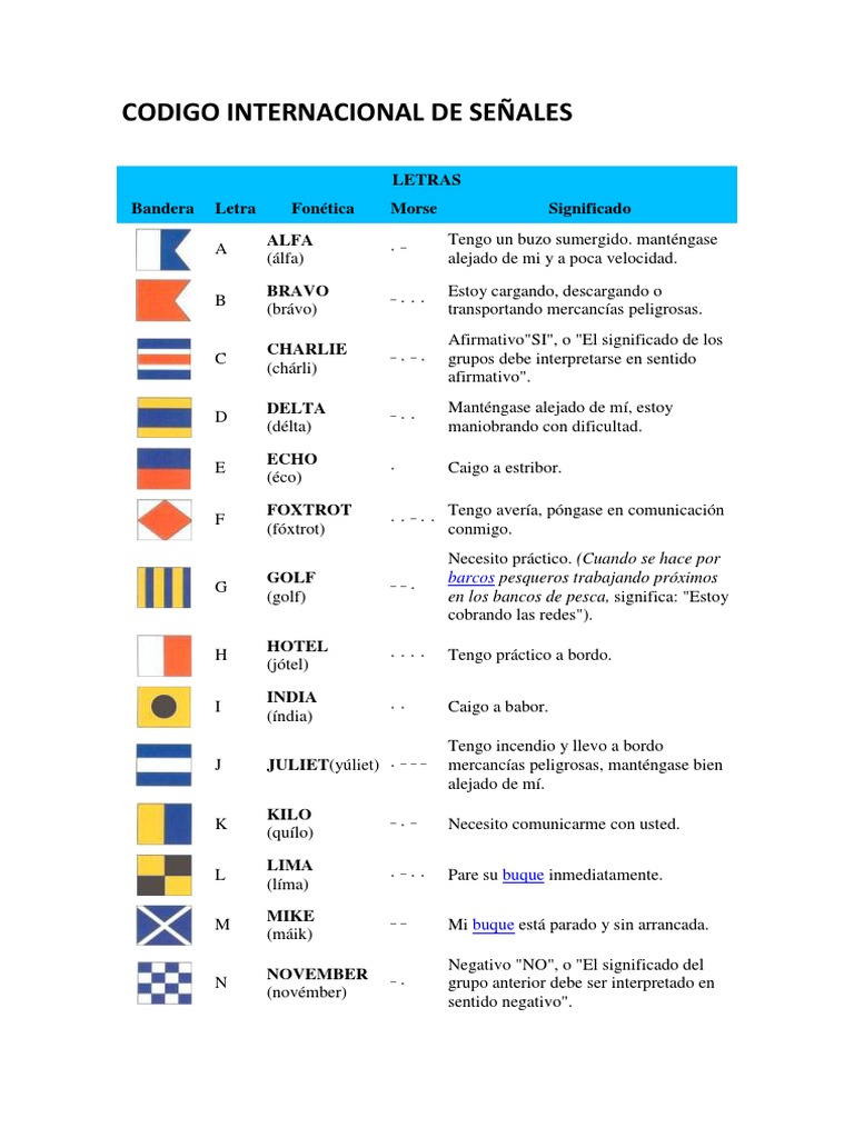 Codigo Internacional De Señales: Letras Bandera Letra Fonética Morse ...