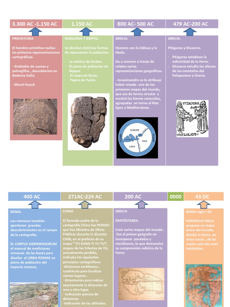 Los Mapas A Través de La Historia | PDF | Mapa | Cartografía