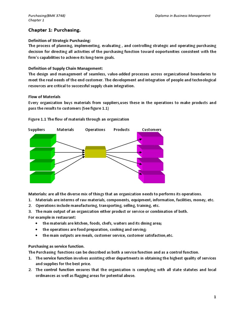 Purchasing Notes Chap 1 | PDF | Supply Chain | Logistics