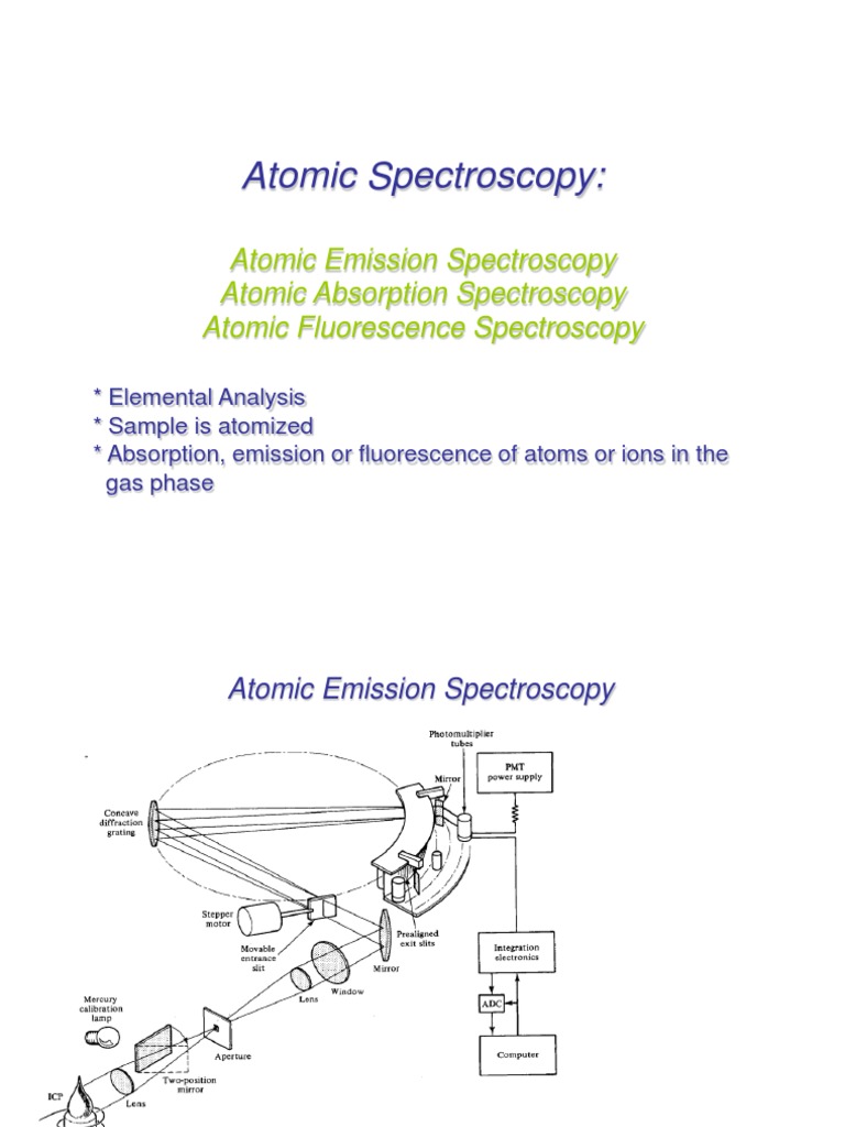 Atomic Spectroscopy:: Atomic Emission Spectroscopy Atomic Absorption ...