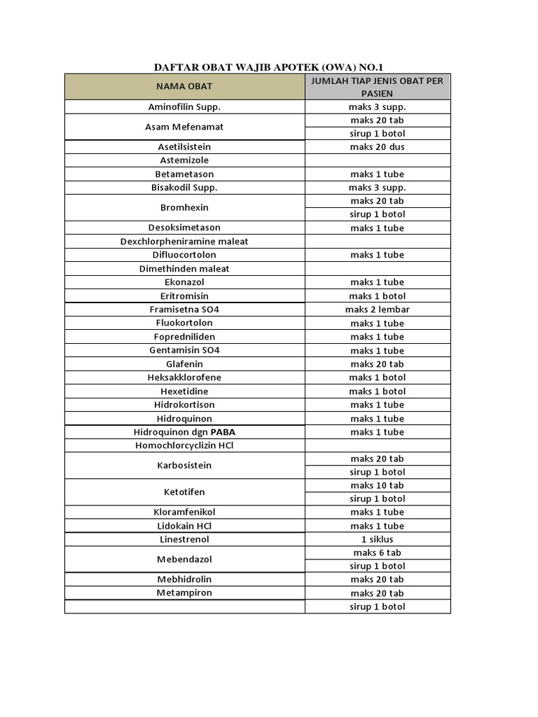 Daftar Obat Wajib Apotek Pdf