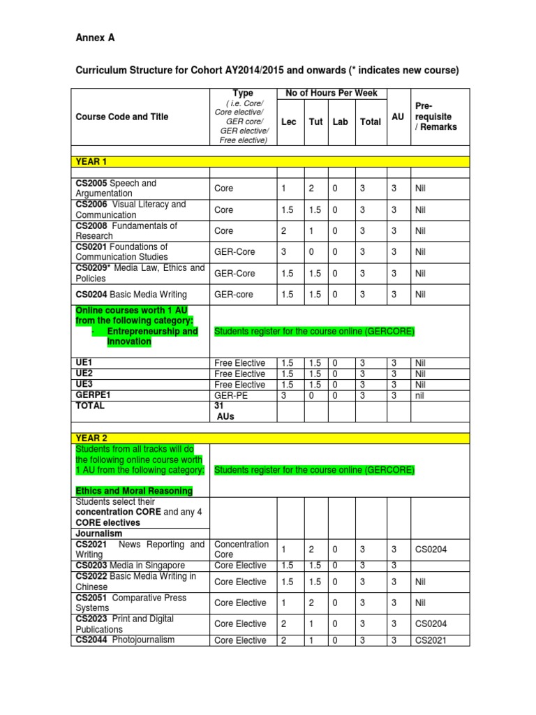 Curriculum Structure for AY2014/2015 | PDF | Journalism | Public Relations