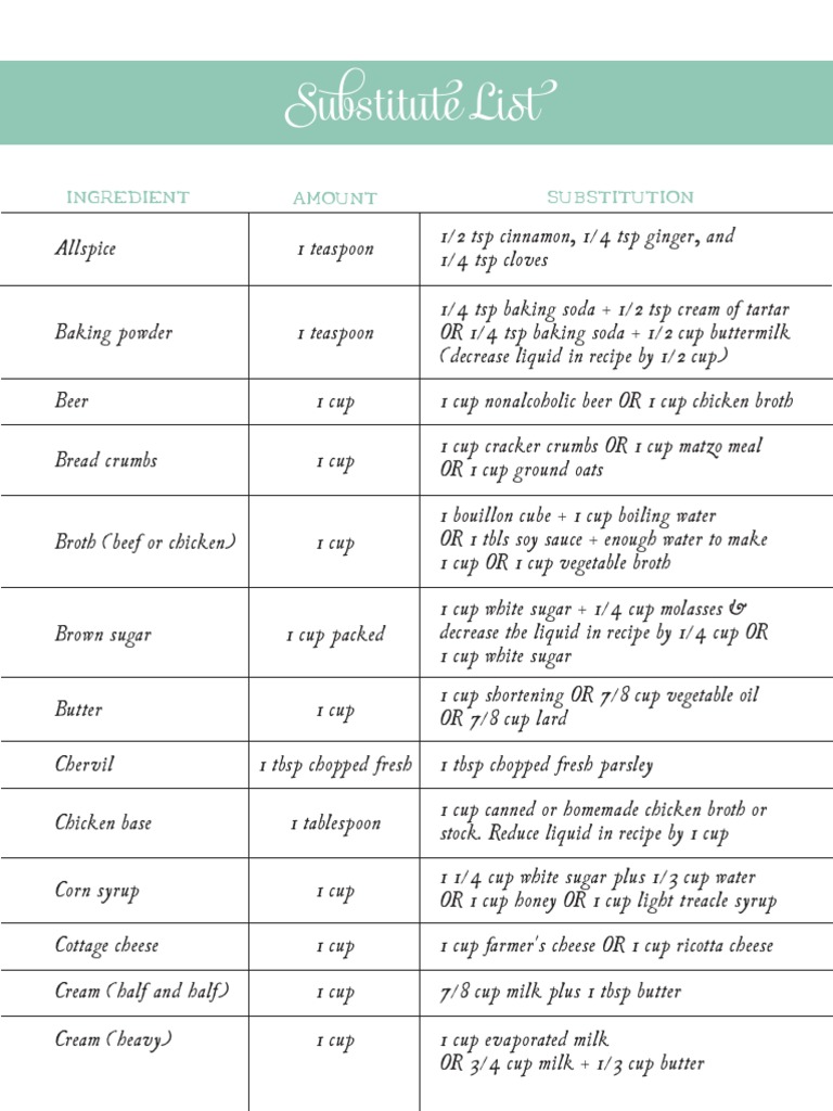 Recipe Substitute List | PDF | Tablespoon | Teaspoon