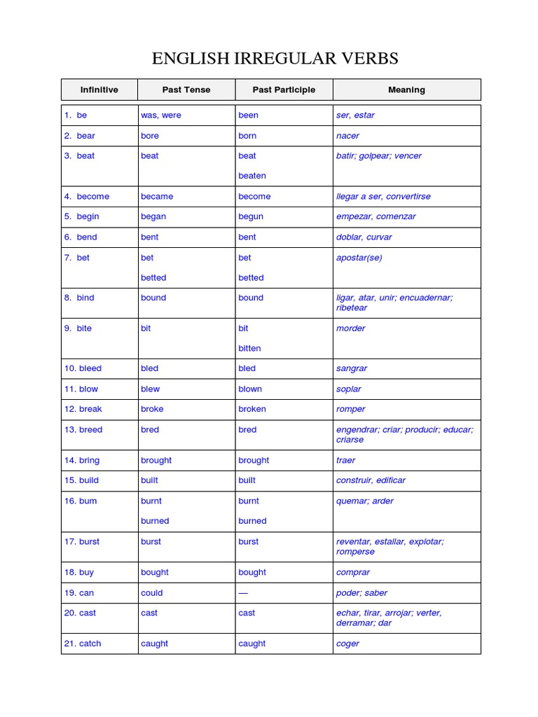 003 Lista de Verbos Irregulares en Ingles | Linguistic Typology ... 003 Lista de Verbos Irregulares en Ingles | Linguistic Typology ...