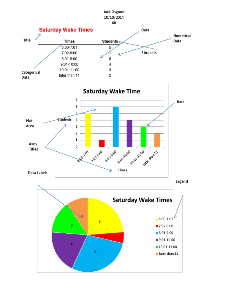 Wake Up Times | PDF