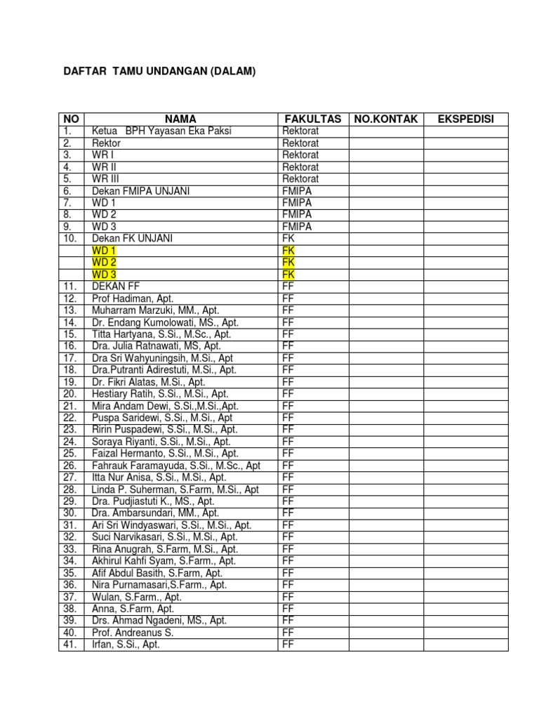 Daftar Tamu Undangan Vip Dalam | PDF