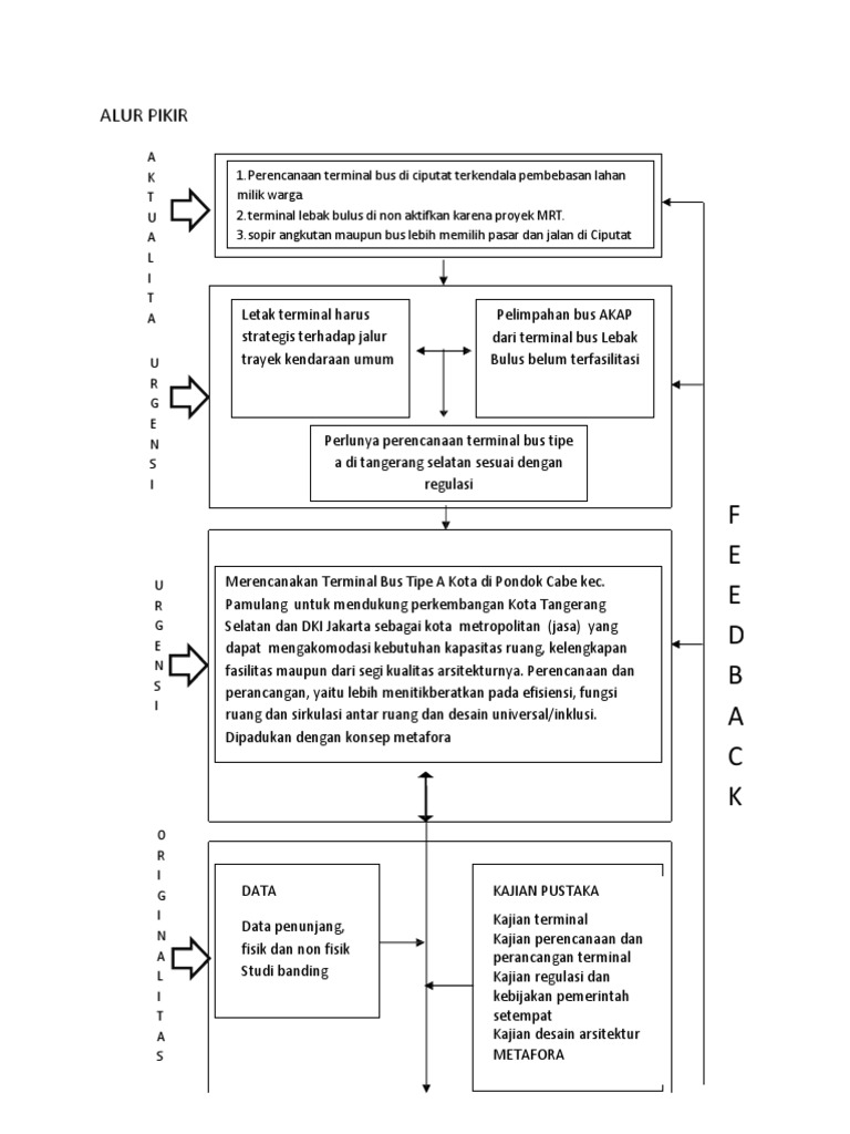 Diagram Alur Pikir | PDF