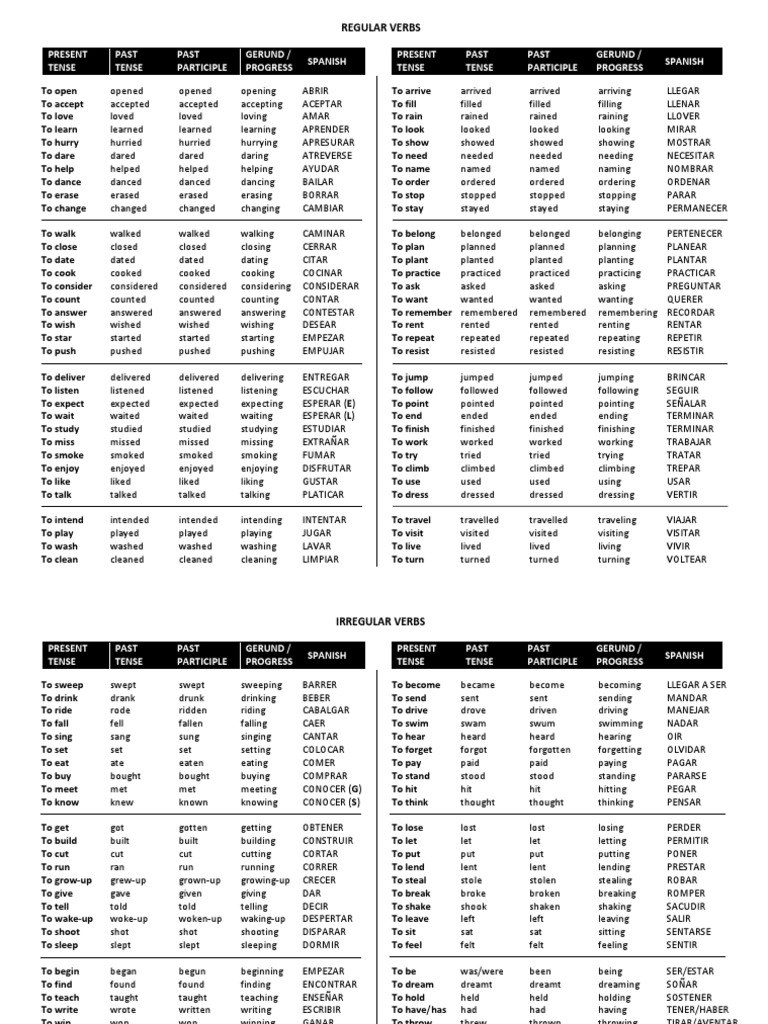 VERBS | PDF | Morphology | Grammar