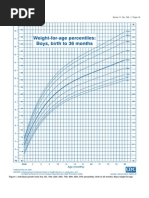 CDC Growth Chart Boys 2-20 | PDF | Body Mass Index | Health Care