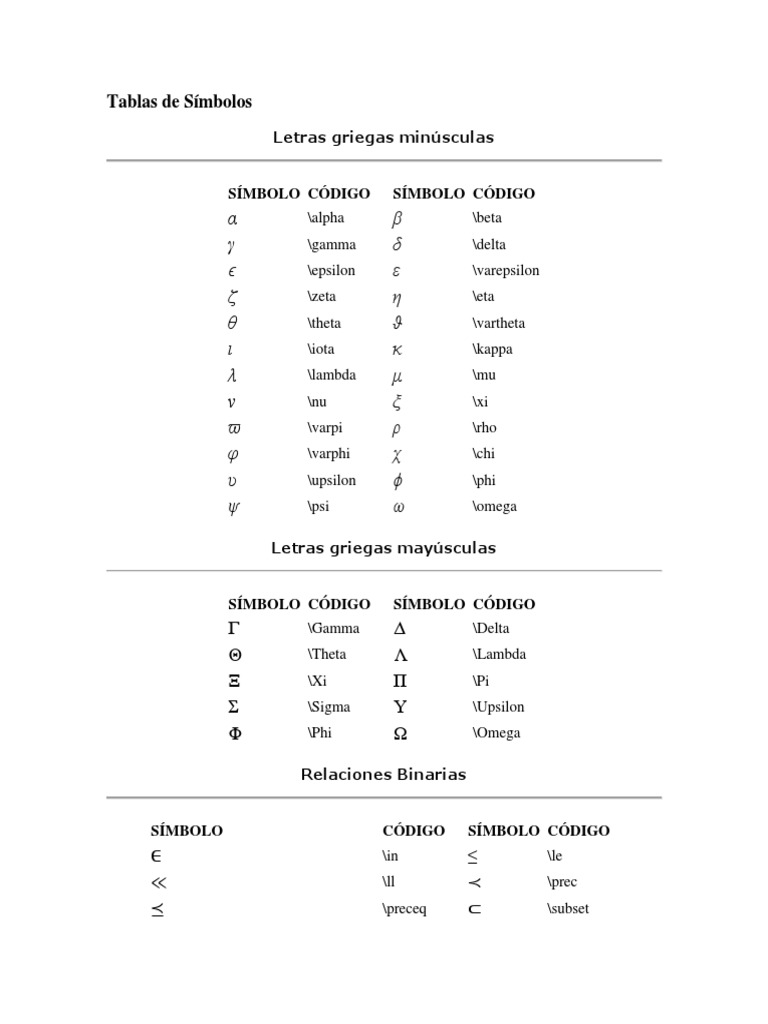 Sintaxis de Símbolos para Latex | PDF | Comillas | Codificaciones