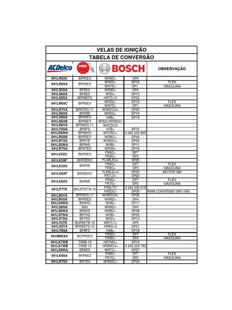 Spark Plug Cross Reference Guide | PDF