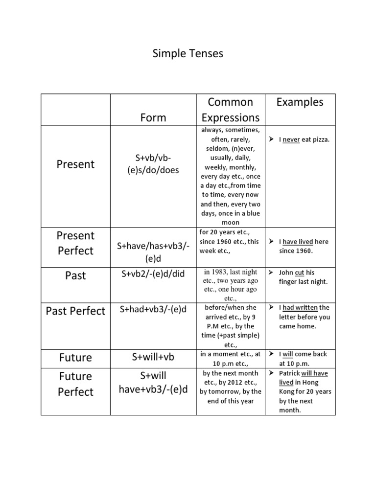 Simple Tenses | PDF