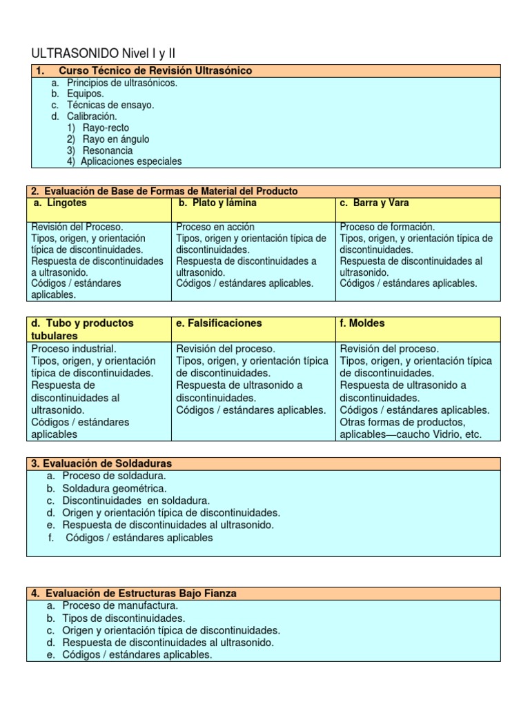 Curso de Ultrasonido Nivel I y II | PDF | Ultrasonido | Tubo de rayos ...