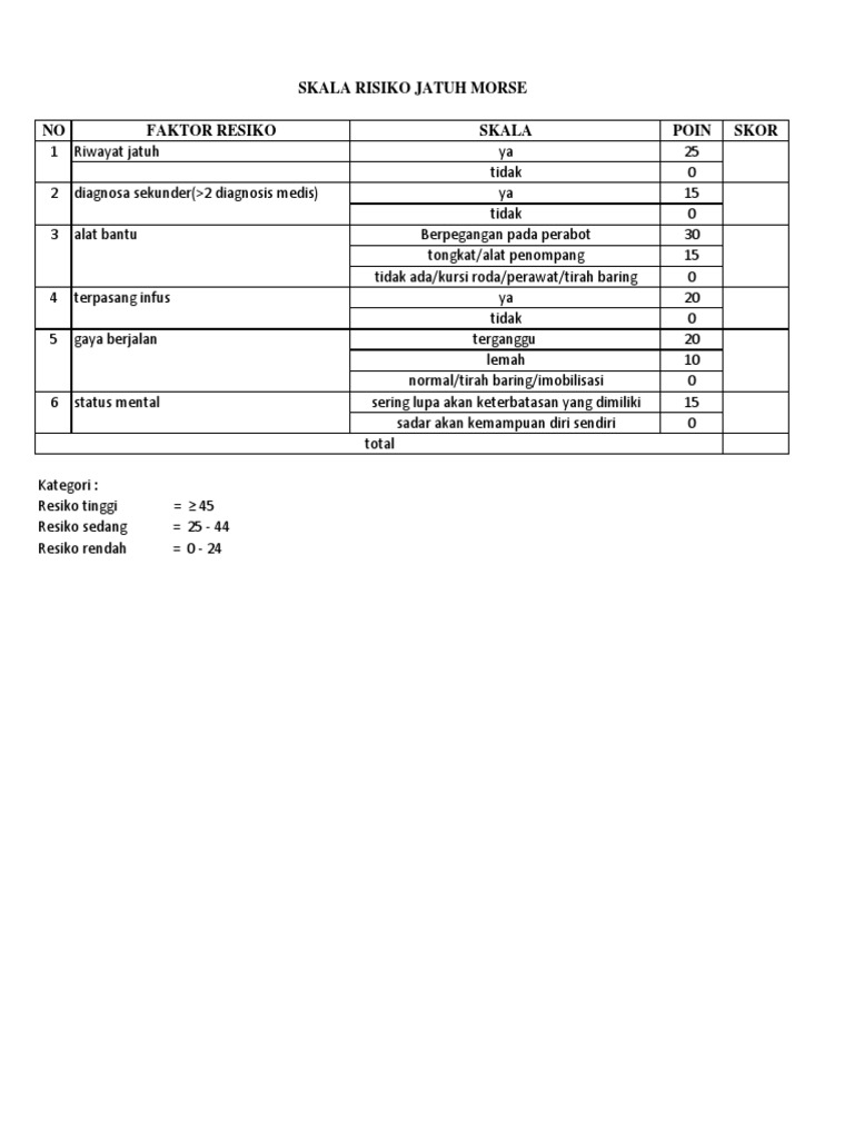 Skala Risiko Jatuh Morse | PDF
