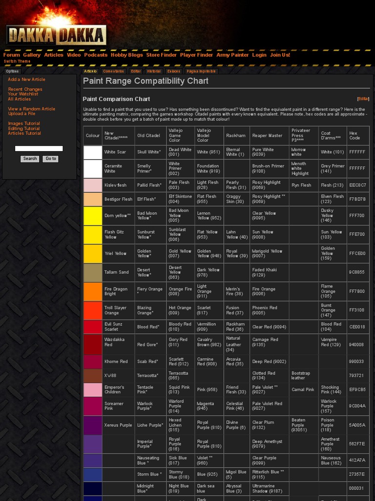 Paint Range Compatibility Chart PDF | PDF | Brown | Blue