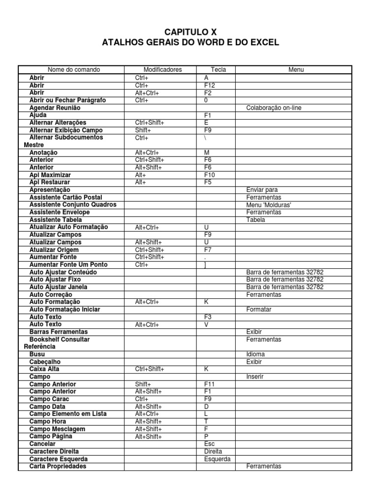 Atalhos Excel Word PDF | PDF | Desenho | Janela (informática)