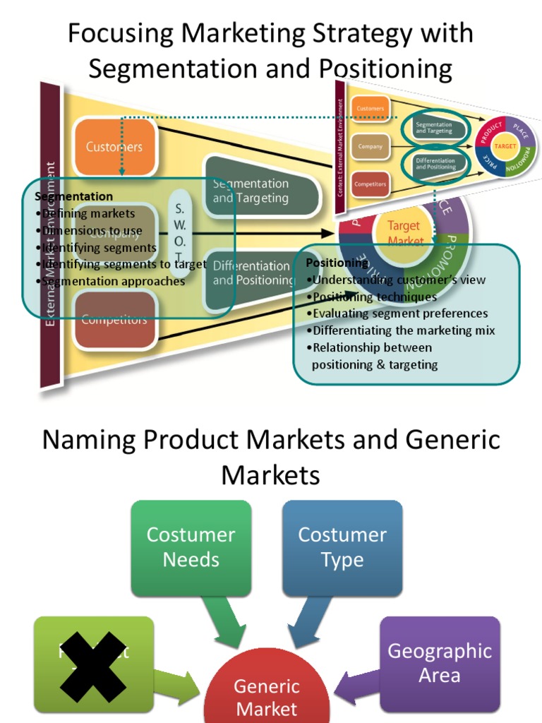 Marketing Strategy: Segmentation & Positioning | PDF | Business