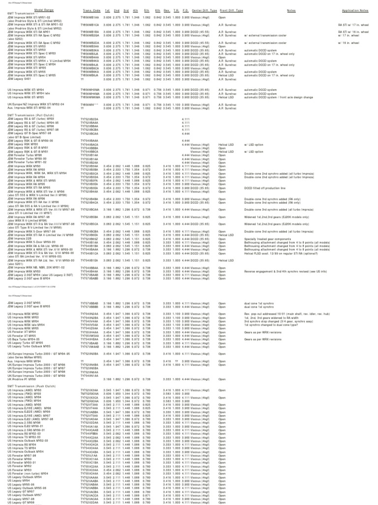 Subaru Tranny Chart PDF | PDF
