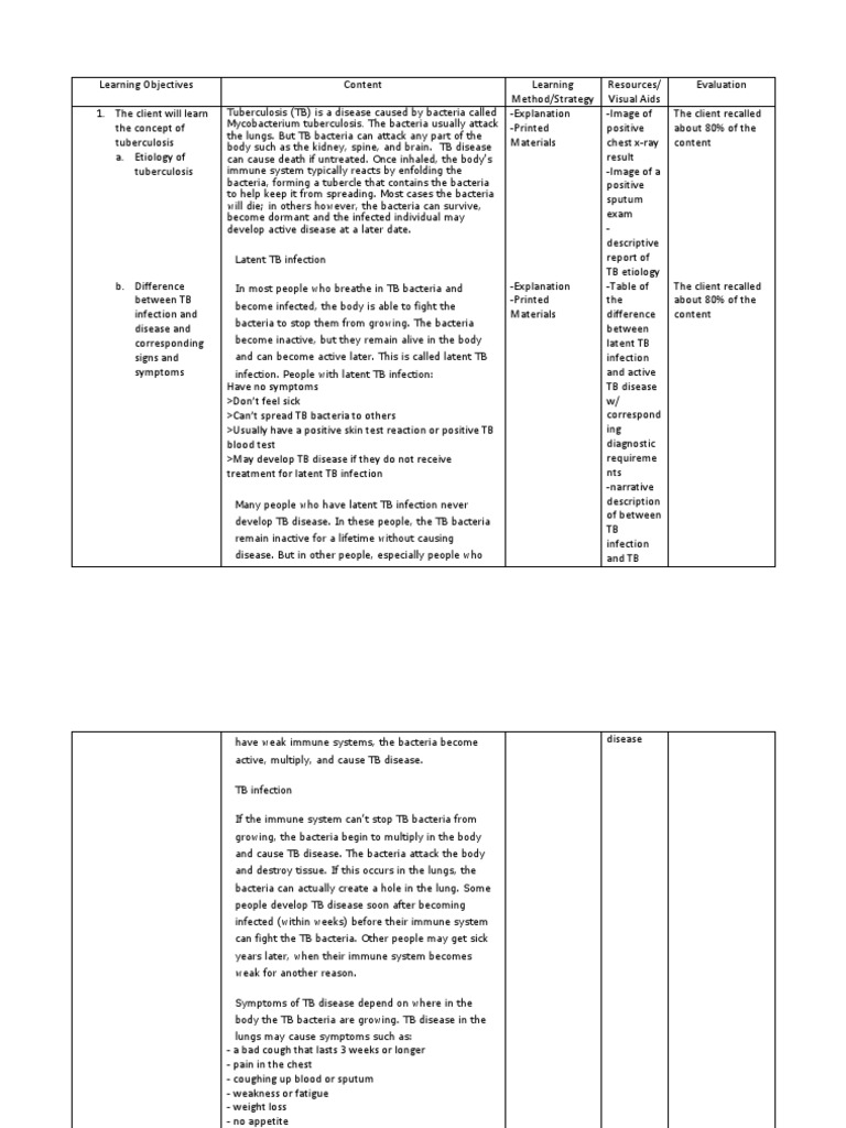 Teaching Plan for TB | Tuberculosis | Infection