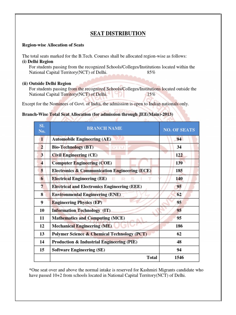 B.Tech Seat Distribution 2013 Details | PDF | Engineering | Electrical ...