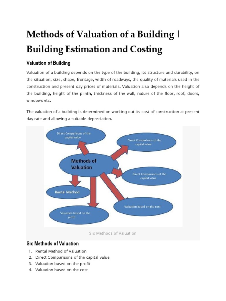 Methods of Valuation of A Building | PDF | Real Estate Appraisal ...