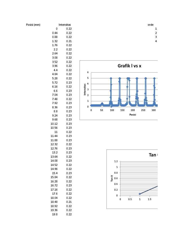 Intensity vs Position Data Analysis | PDF