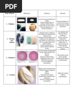 Common Tablet Defects | Tablet (Pharmacy) | Applied And ...