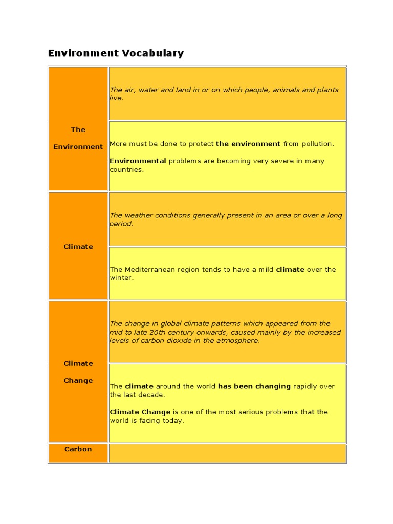 Environment Vocabulary PDF | PDF | Global Warming | Pollution