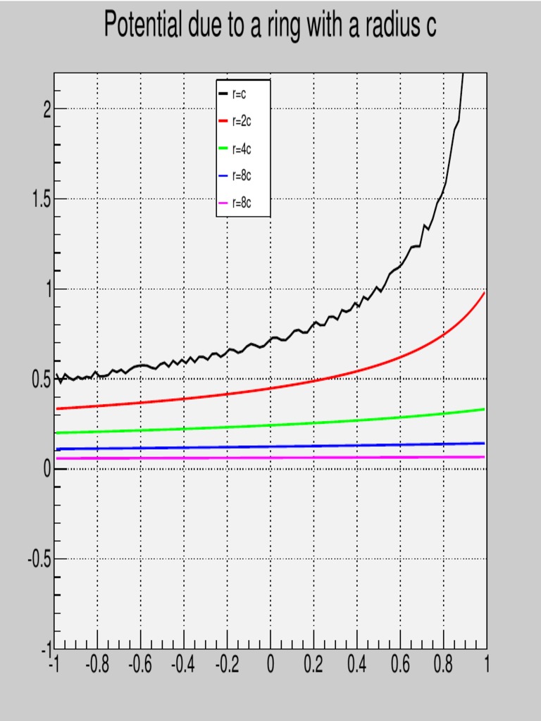 Jackson Solutions | PDF