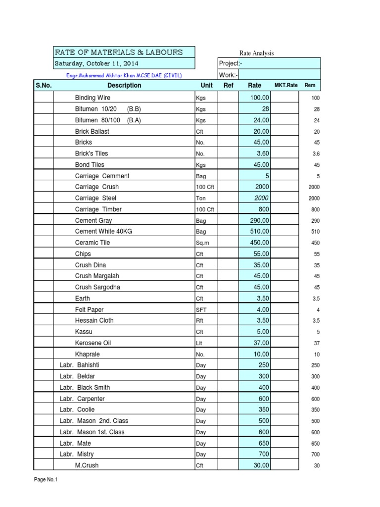Civil Works Rate Analysis 2024 | PDF