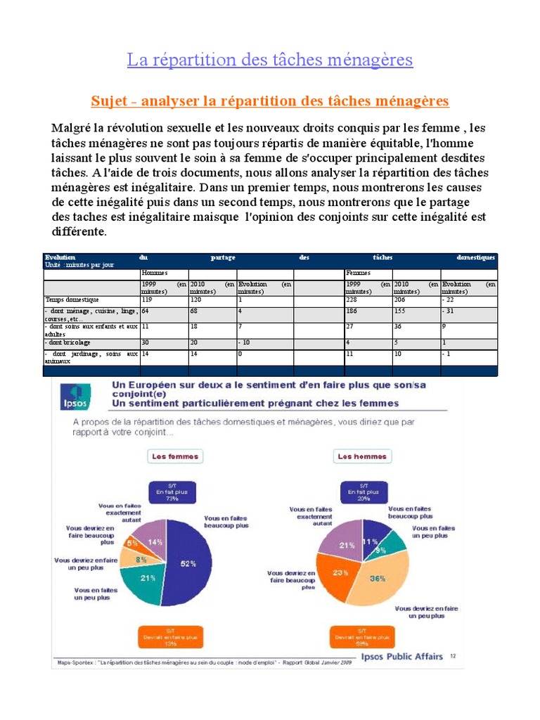Sujet - analyser la répartition des tâches ménagères | Socialisation ...