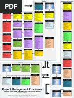 PMI PMBOK Project Management Processes Flowchart | PDF | Project Management | Risk Management