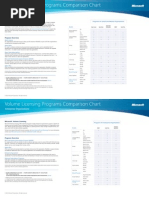 Transactional Licensing Comparison Chart | PDF | Cloud Computing ...