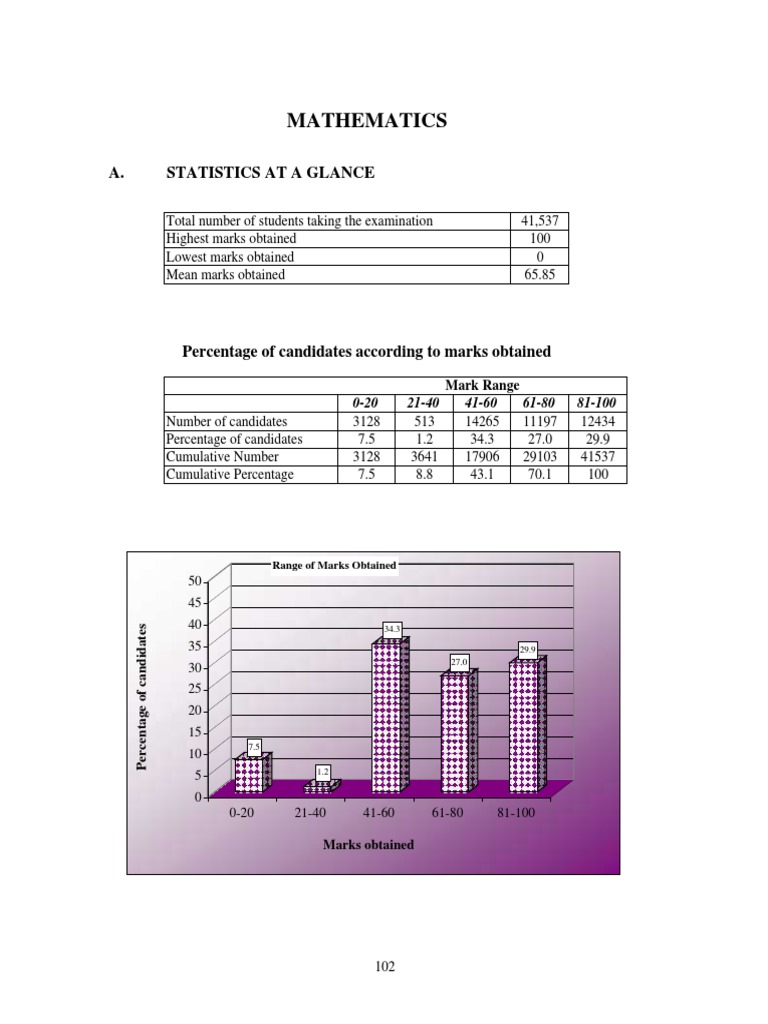 Mathematics: A. Statistics at A Glance | PDF