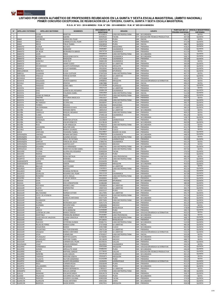 R1 NACIONAL - Compressed PDF | PDF