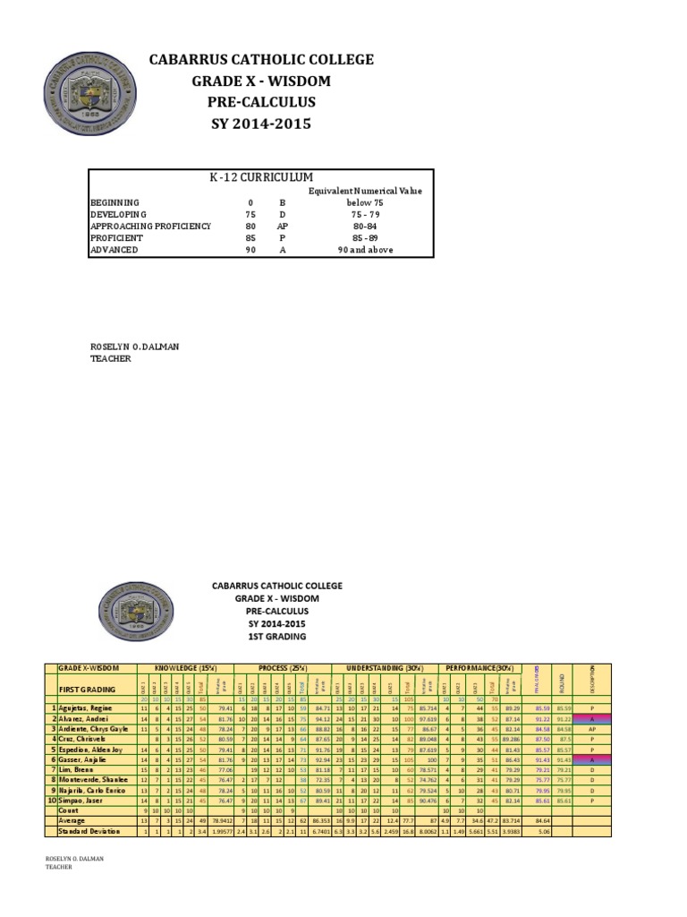 Pre-Calculus Grading Summary 2014-2015 | PDF | Technology & Engineering