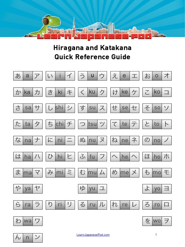 Hiragana and Katakana Quick Guide | PDF