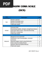 Tabel Skor Pemeriksaan GCS | PDF